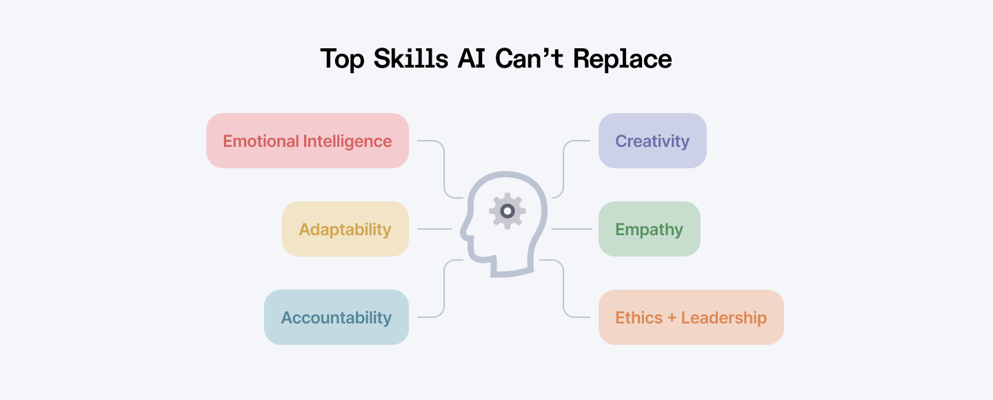 How to Hire for Skills AI Can’t Replace in 2026